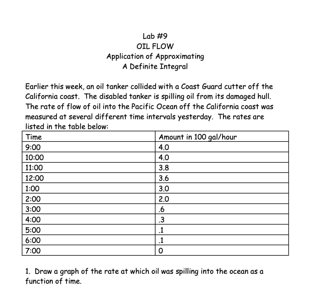 Solved Lab #9 OIL FLOW Application of approximating A | Chegg.com