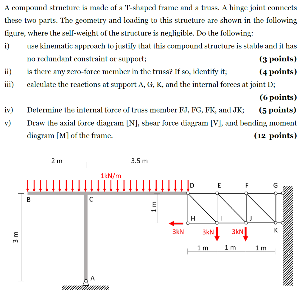 Solved A compound structure is made of a T-shaped frame and | Chegg.com