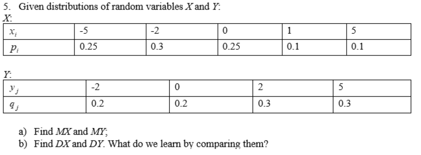 Solved 5. Given distributions of random variables X and Y : | Chegg.com