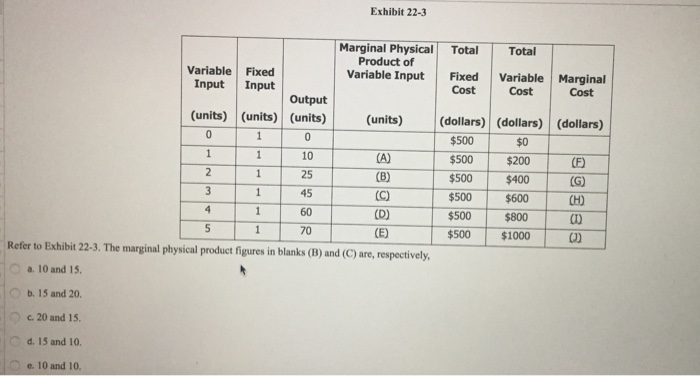 Solved Refer to Exhibit 22-3 The marginal physical product | Chegg.com