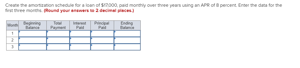 Solved Create the amortization schedule for a loan of | Chegg.com