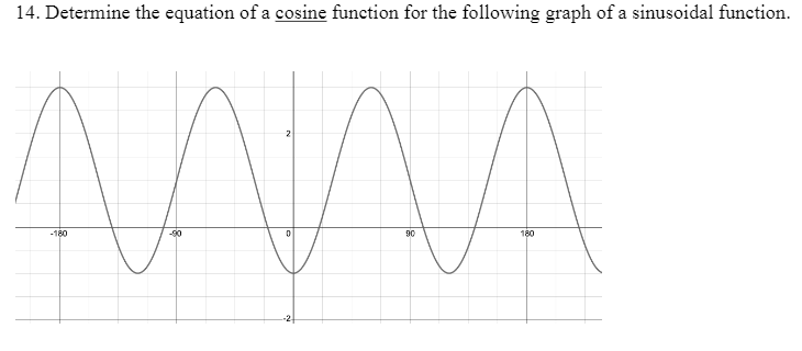 Solved Determine the equation of a cosine function for the | Chegg.com