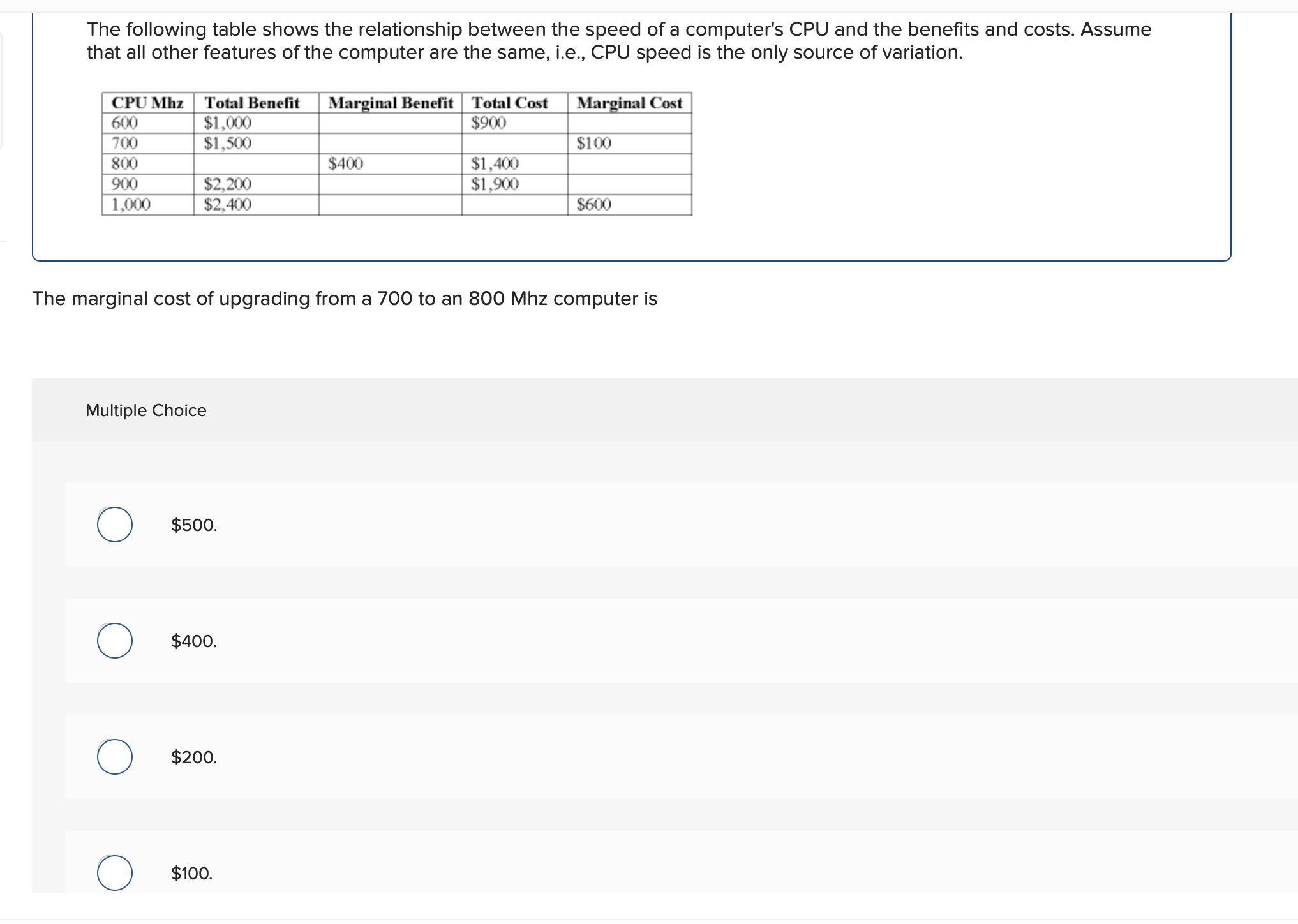 Solved The following table shows the relationship between | Chegg.com