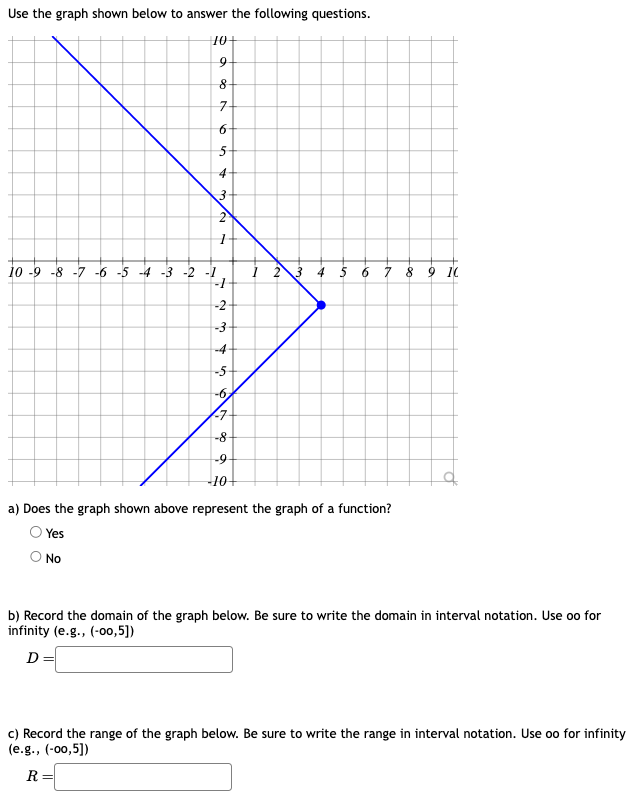 Solved Characteristics of a Quadratic Function given a Graph | Chegg.com