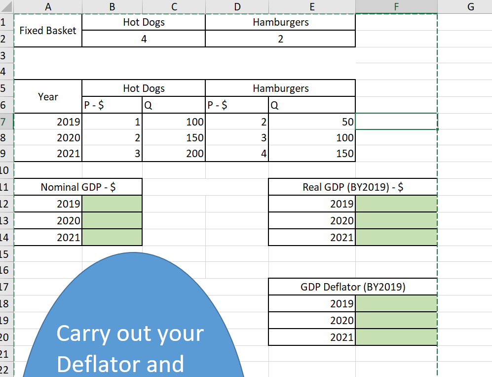 Solved Complete the GDP and CPI spreadsheet Carry out your | Chegg.com