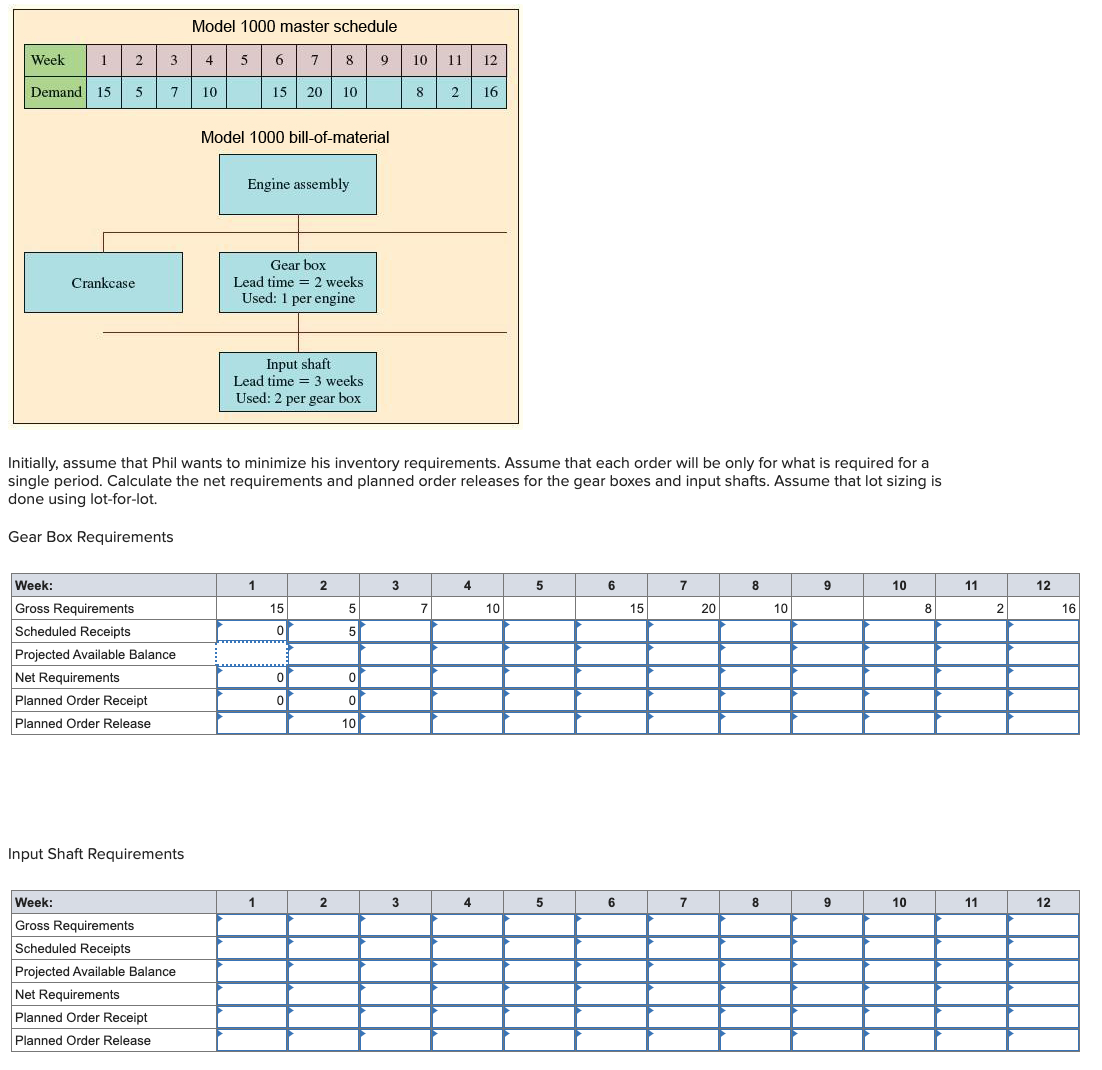 Solved Recently, Phil Harris, the production control manager | Chegg.com