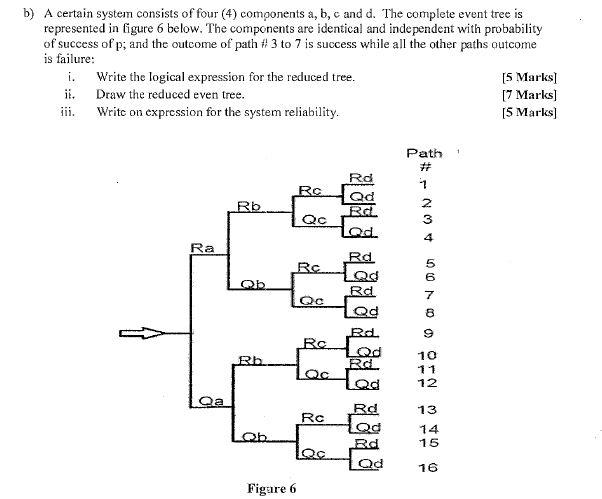 b) A certain system consists of four (4) components | Chegg.com