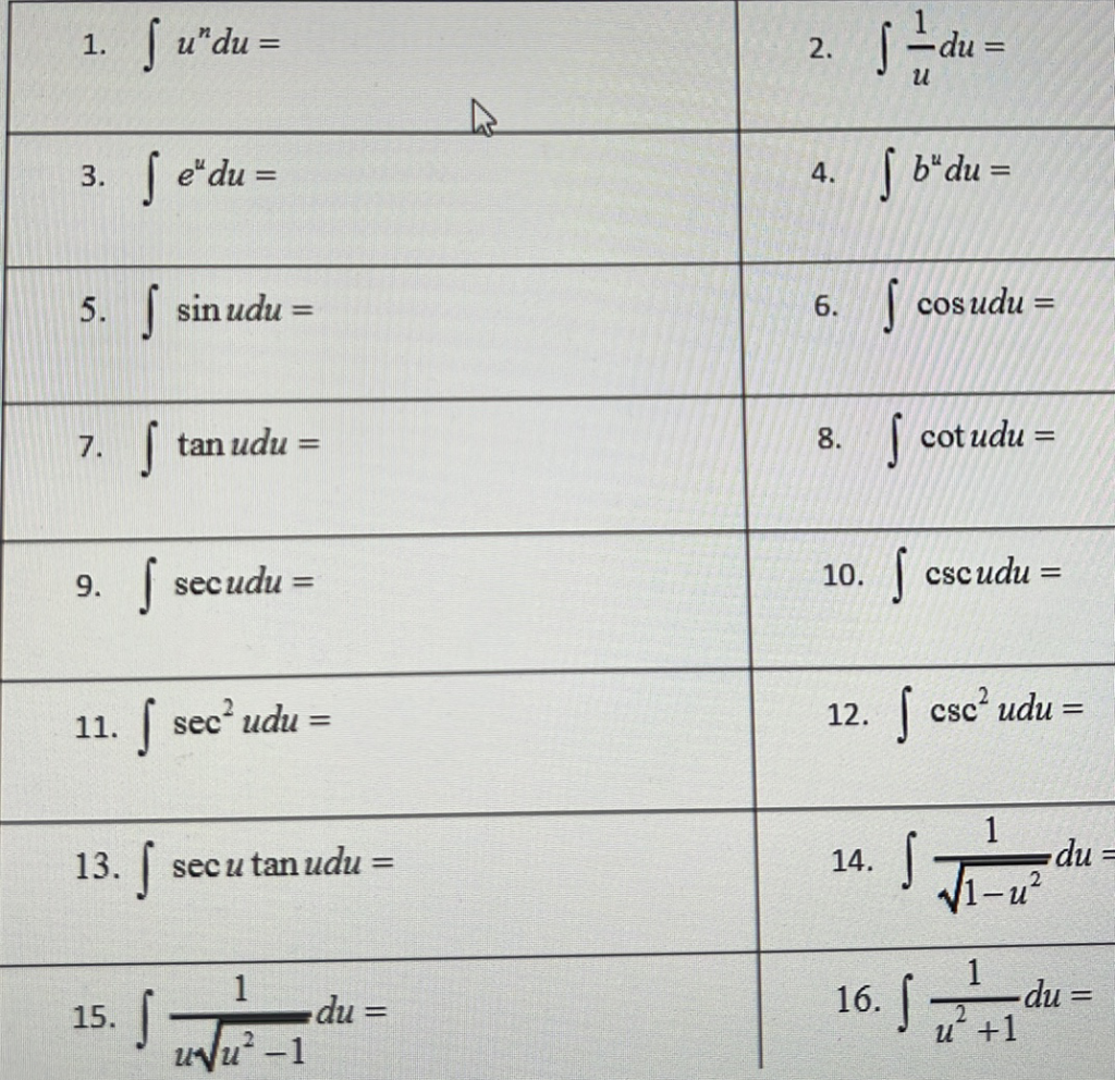 Solved 1. ſu"du= = 2. s du = = u 3. | e"du = sed = 4. b“du = | Chegg.com