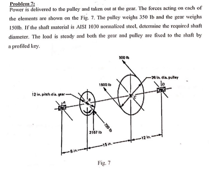 Solved Problem Z: Power is delivered to the pulley and taken | Chegg.com