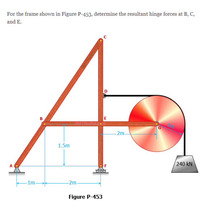 Solved For the frame shown in Figure P-453, determine the | Chegg.com