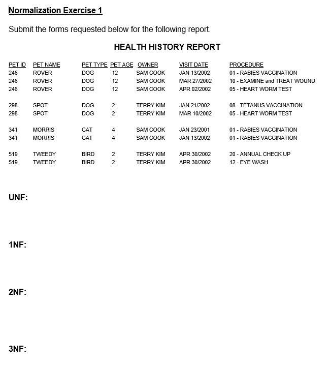 Solved Normalization Exercise 1 Submit the forms requested | Chegg.com