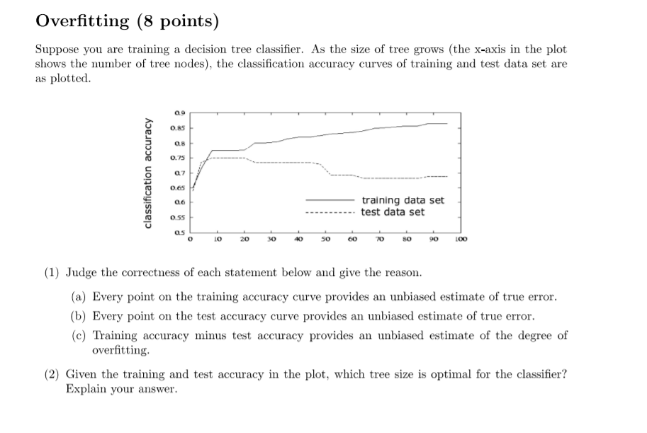 Solved Overfitting (8 points) Suppose you are training a | Chegg.com