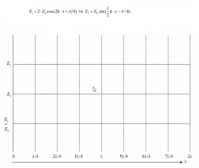 Solved wave equations are given. Analytically find the | Chegg.com
