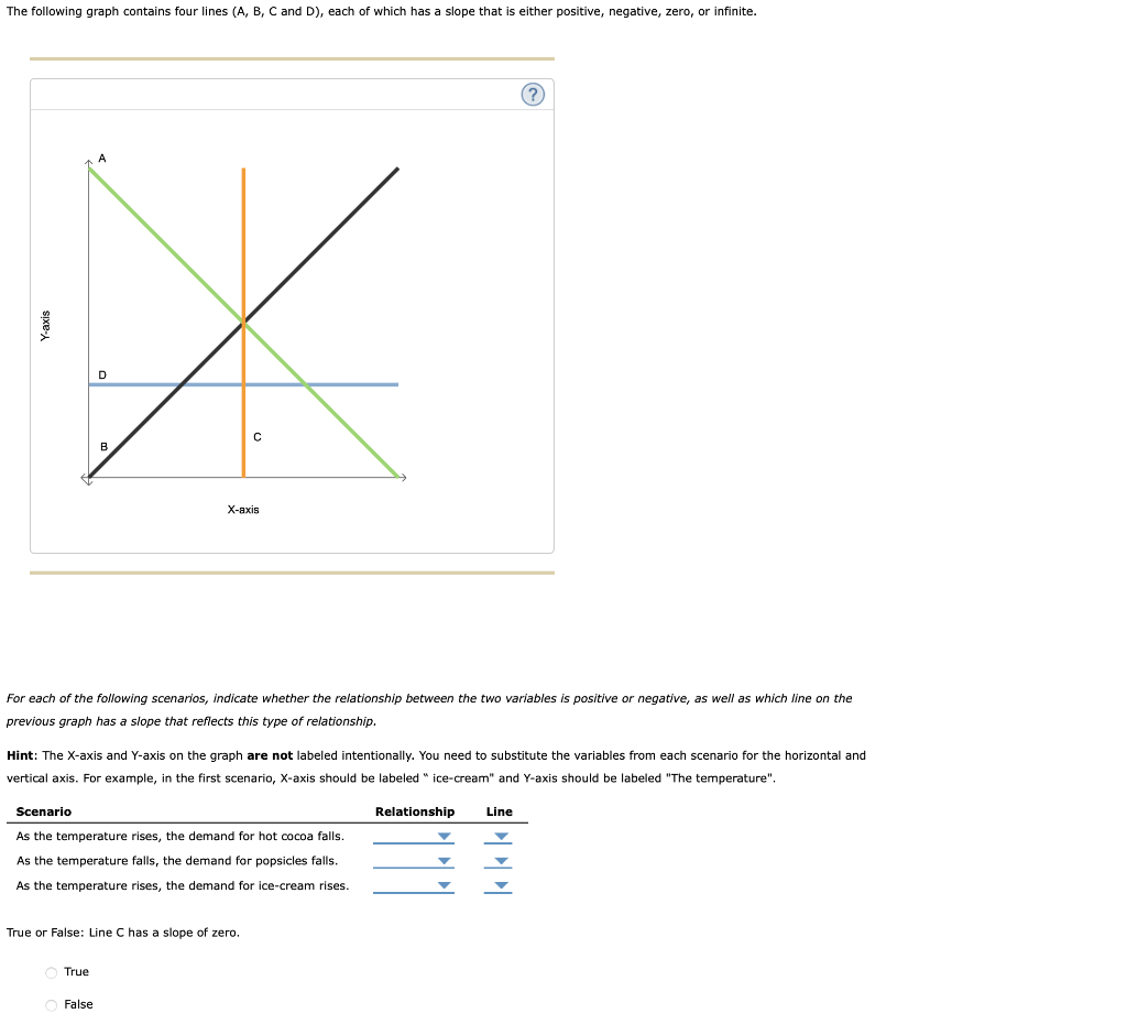 Solved The following graph contains four lines (A,B,C and D | Chegg.com