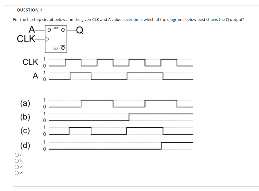 Solved QUESTION 1 For the flip-flop circuit below and the | Chegg.com