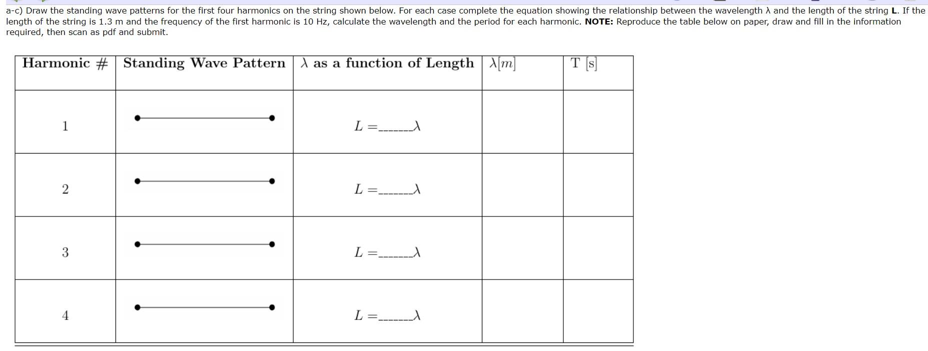 a-b) The table below shows the frequencies (in Hz) | Chegg.com
