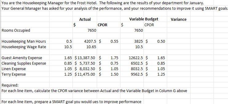 Solved You are the Housekeeping Manager for the Frost Hotel. | Chegg.com