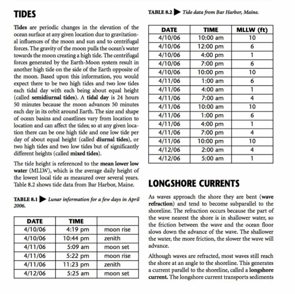Solved TIDES TABLE 8.2 Tide data from Bar Harbor, Maine. | Chegg.com