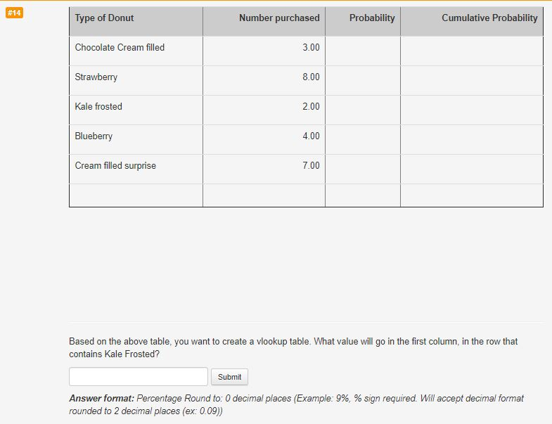 Solved #14 Type of Donut Number purchased Probability | Chegg.com