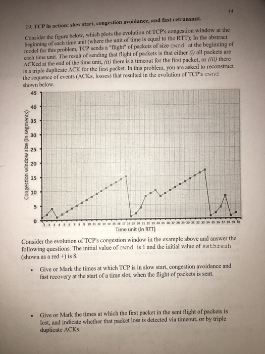 14 19. TCP in action: slow start, congestion | Chegg.com