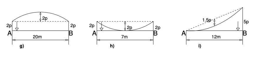 Solved For given distributed loads, see figure below, | Chegg.com