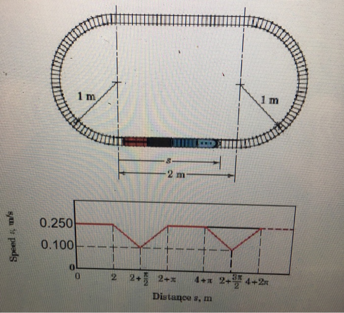 Solved The electronic throttle control of a model train is | Chegg.com