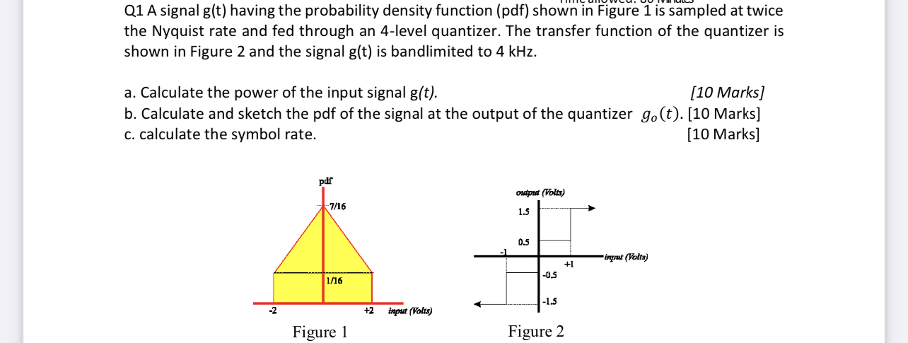 Q1 A signal g(t) having the probability density | Chegg.com