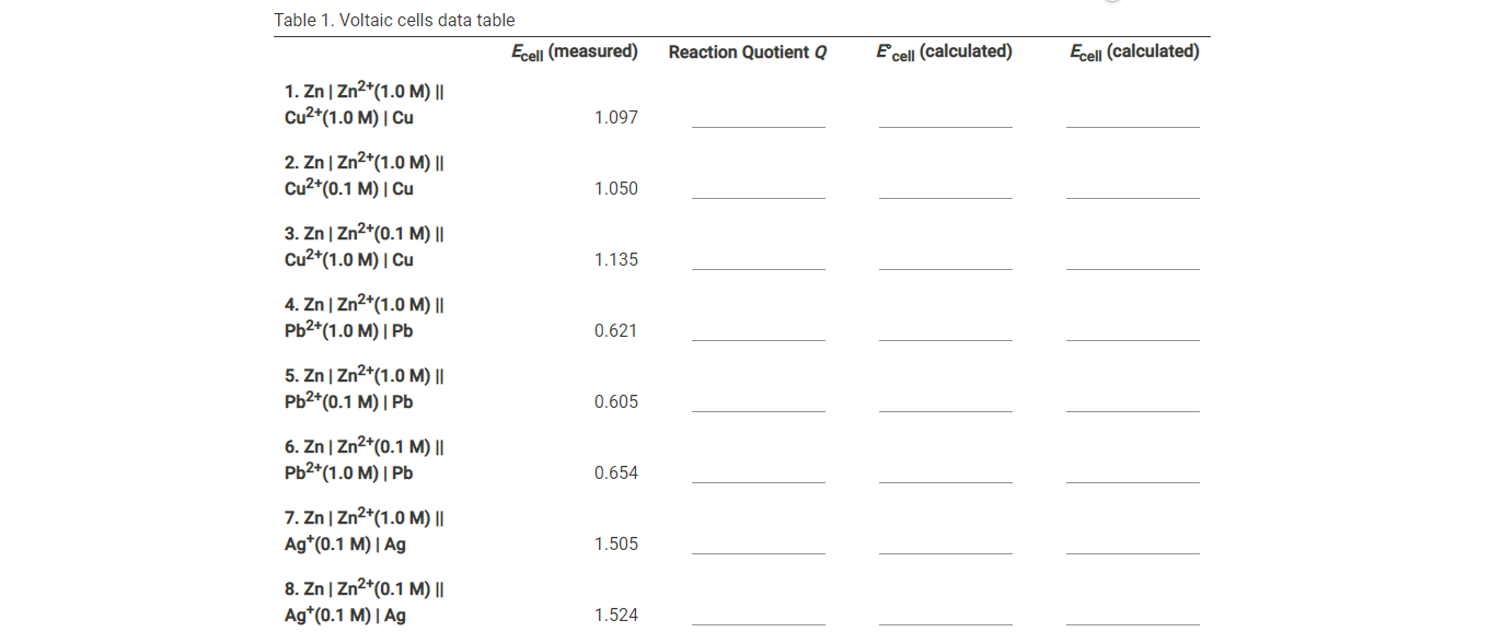 Solved Table 1. Voltaic cells data table Ecell (measured) | Chegg.com
