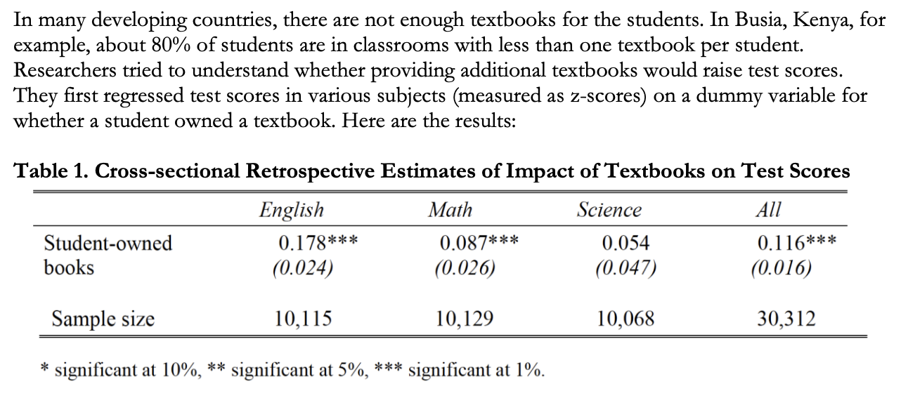 Solved Reference the data in Table 1. Interpret the | Chegg.com