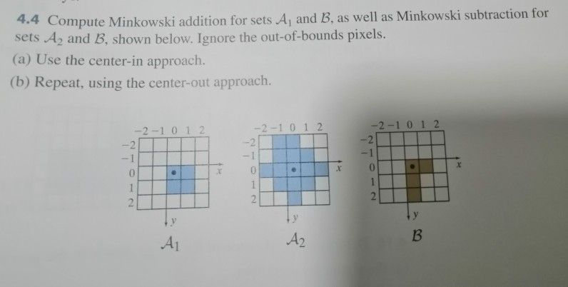 Solved 4.4 Compute Minkowski addition for sets A, and B, as | Chegg.com