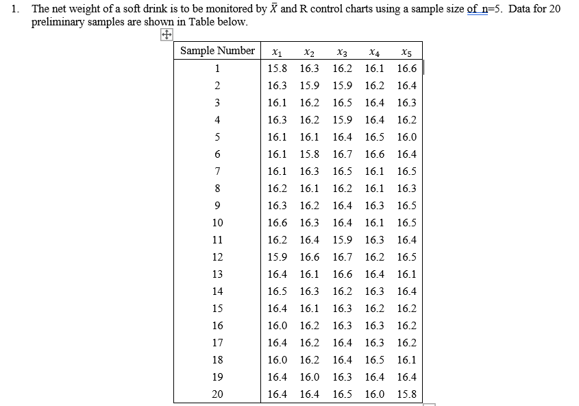 1. Set up X and S control charts. Is the process in | Chegg.com