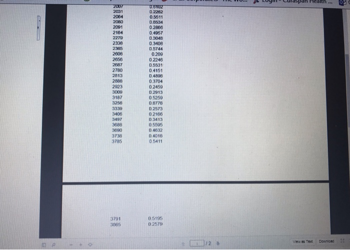 Solved 1. (20 points) Using the data file: EESample.xls | Chegg.com