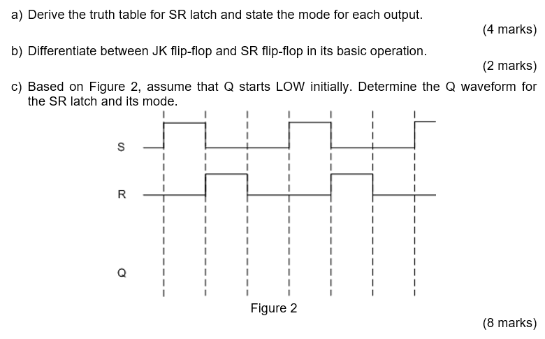 Solved a) Derive the truth table for SR latch and state the | Chegg.com