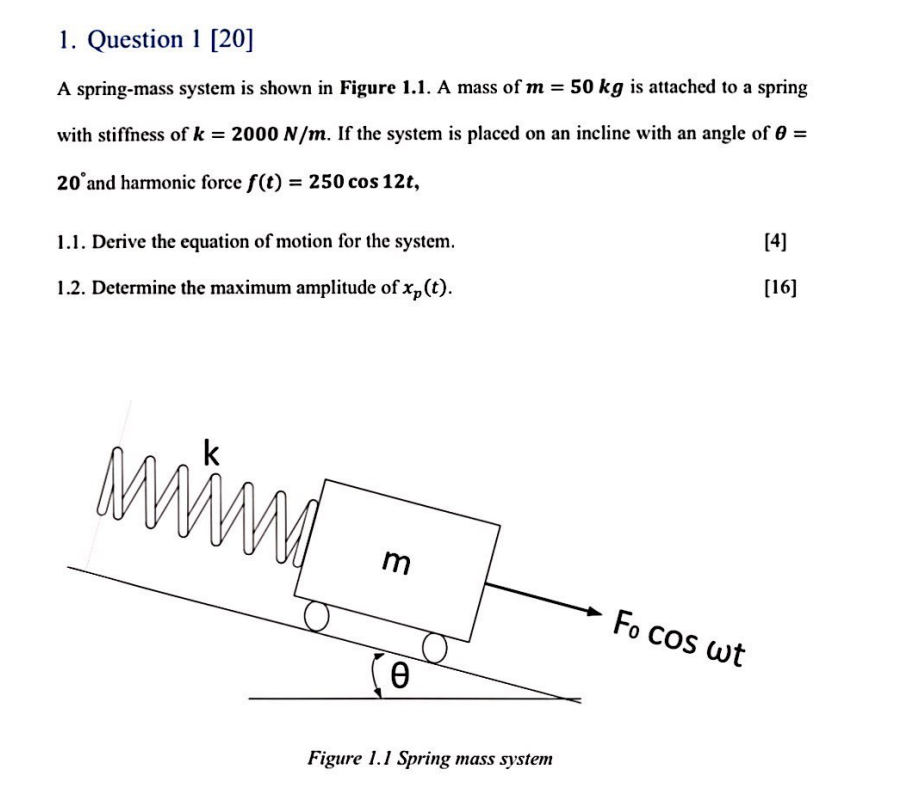 Solved A spring-mass system is shown in Figure 1.1. A mass | Chegg.com