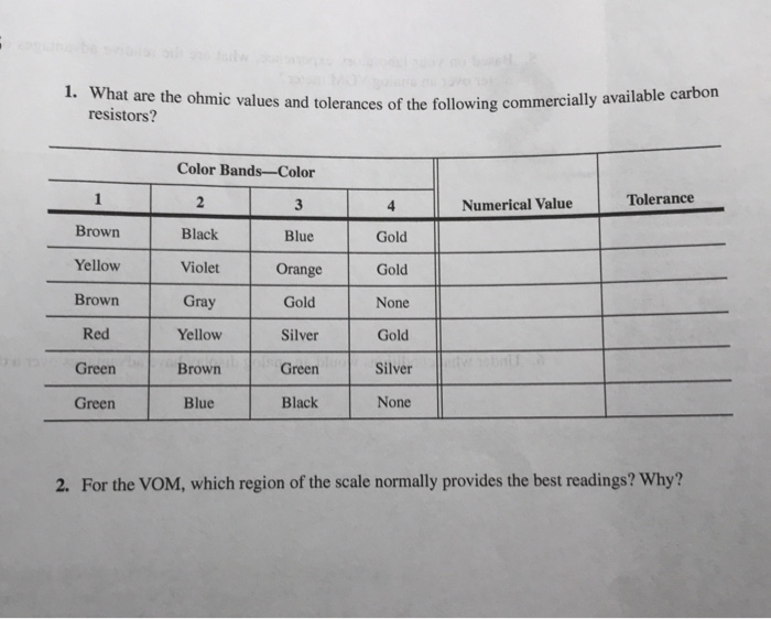Solved bon 1. What are the ohmic values and tolerances of | Chegg.com