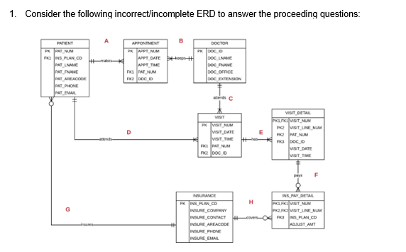 Solved 1. Consider the following incorrect/incomplete ERD to | Chegg.com