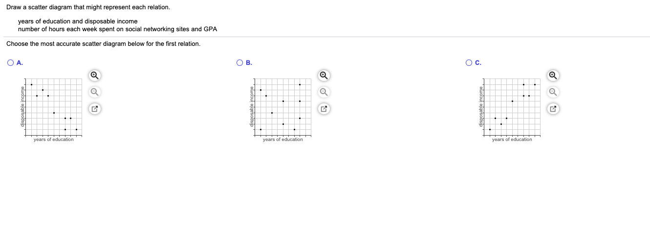 Solved Draw a scatter diagram that might represent each | Chegg.com