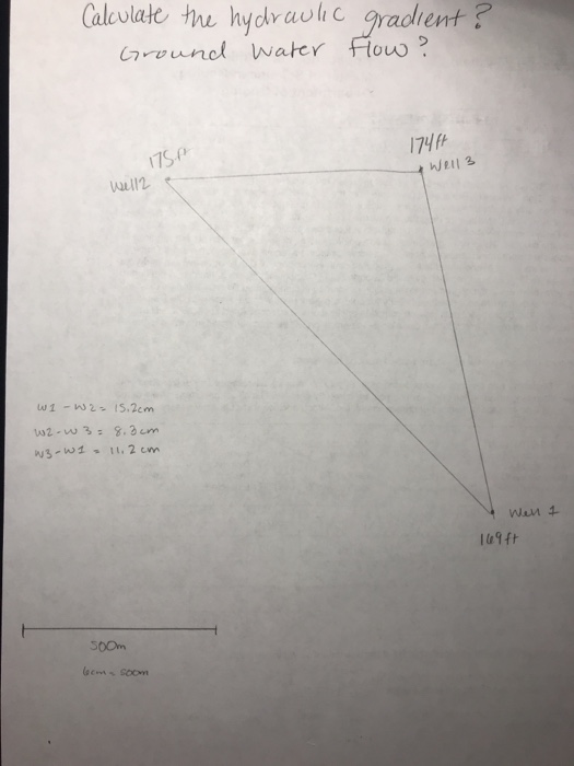 Solved Calculate the hydraulic gradient from the based on | Chegg.com