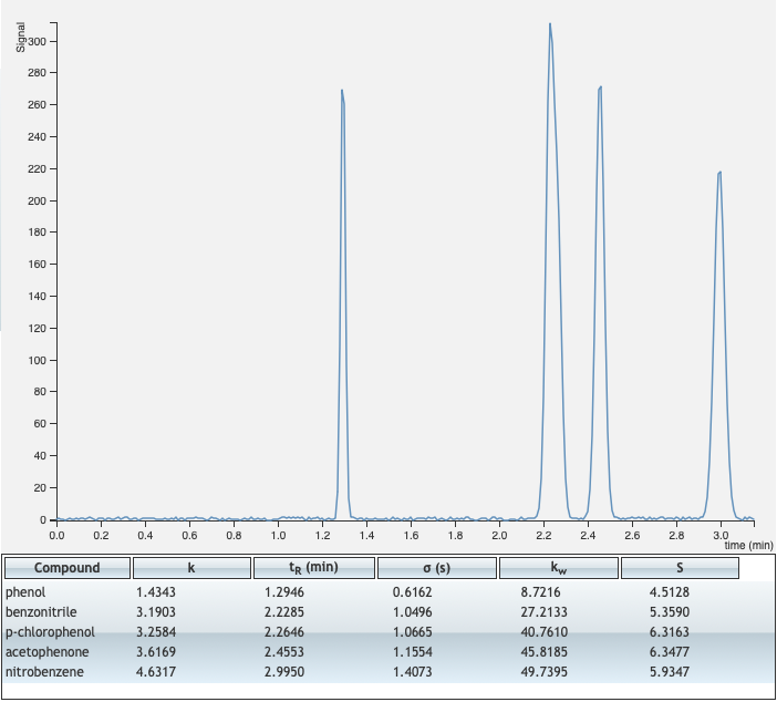 Solved HIGH-PERFORMANCE LIQUID CHROMATOGRAPHY Mobile Phase | Chegg.com