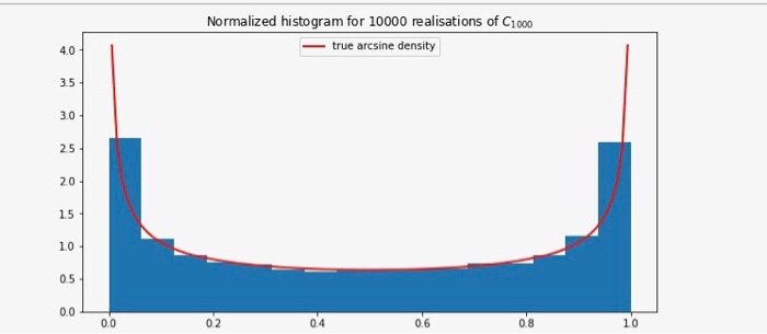 Python Homework 4: Arcsine Laws The purpose of this | Chegg.com