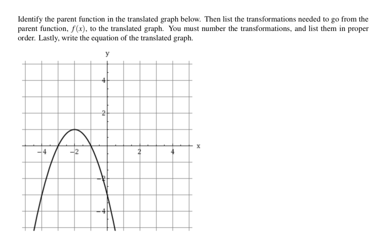 Solved Identify the parent function in the translated graph | Chegg.com