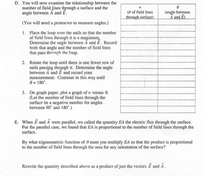 Solved n1 (# of field lines through surface) @ (angle | Chegg.com
