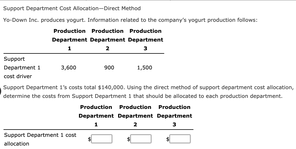 Solved Support Department Cost Allocation Direct Method | Chegg.com