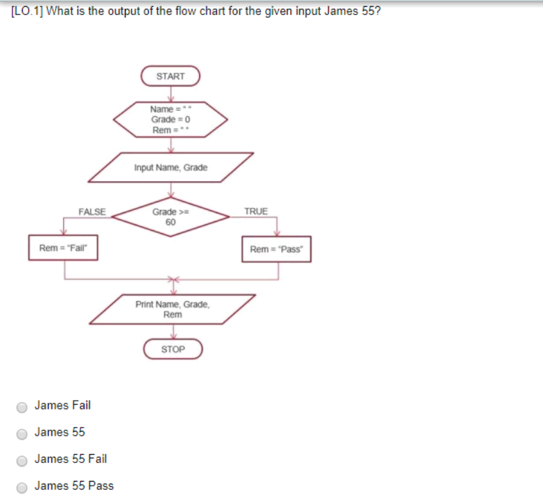 Solved [LO.1] What is the output of the flow chart for the | Chegg.com