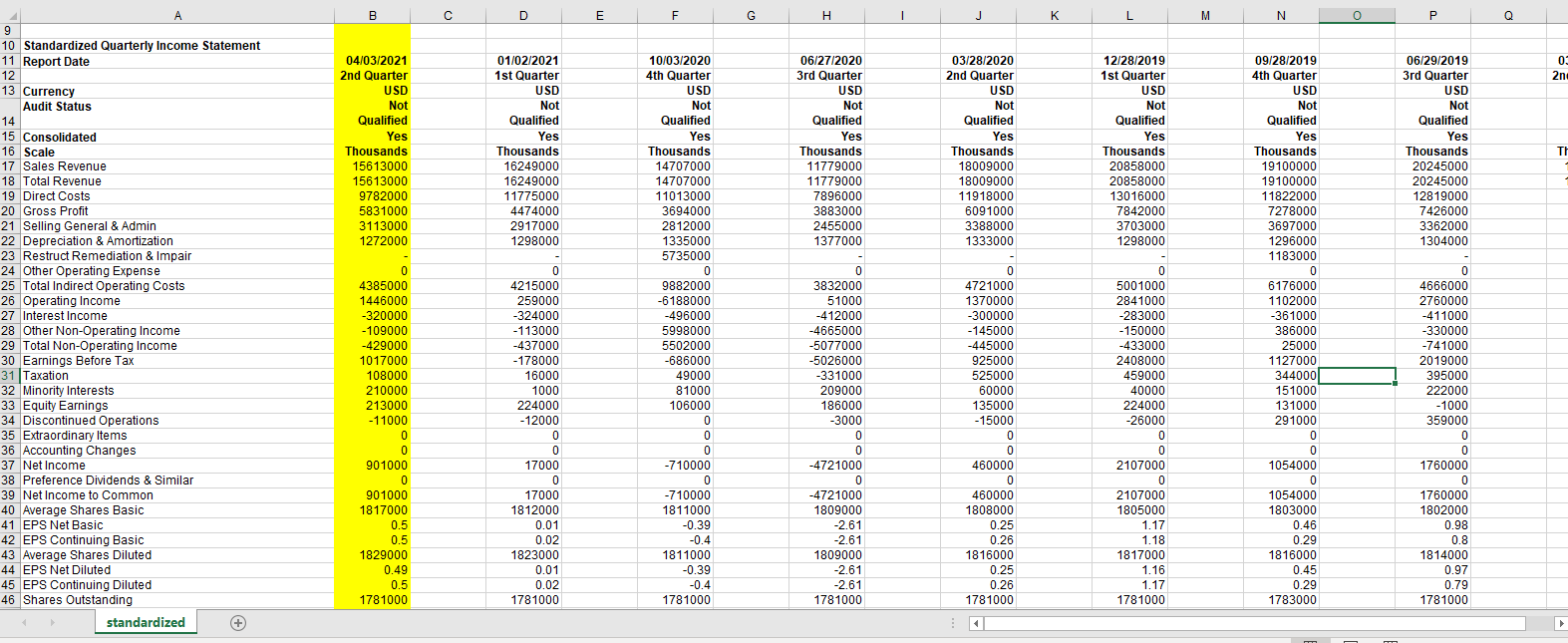 Solved Using the Project Two Financial Formulas | Chegg.com
