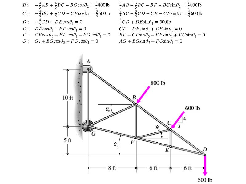 Solving for Forces in a Truss Using Matrix | Chegg.com