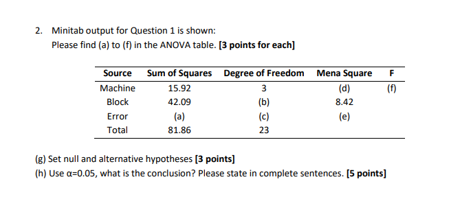 Solved Minitab output for Question 1 ﻿is shown:Please find | Chegg.com