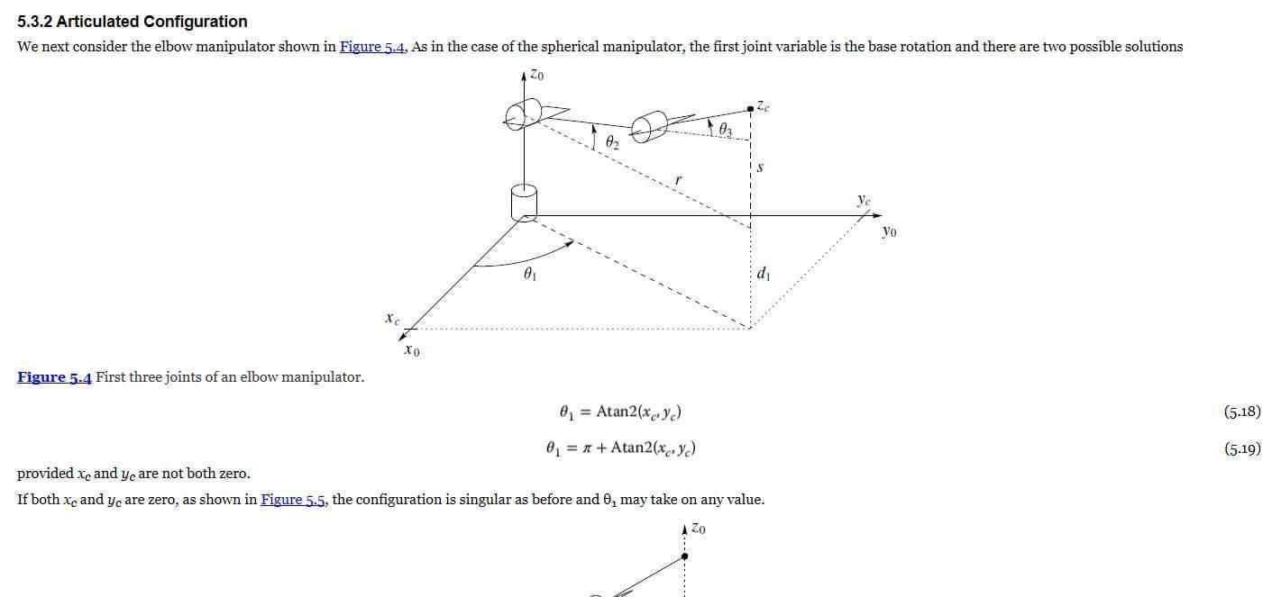 Solved Find all other solutions to the inverse kinematics of | Chegg.com