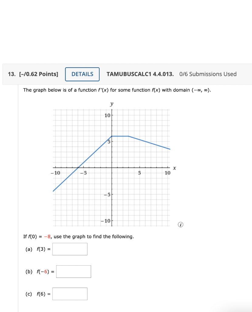 Solved The graph below is of a function f′(x) for some | Chegg.com