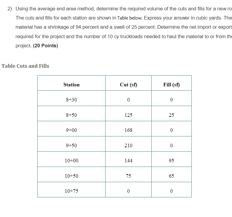 Solved 2) Using the average end area method, determine the | Chegg.com